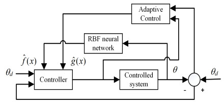 Sliding mode control and its application in switched systems: A survey