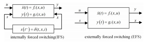 Sliding mode control and its application in switched systems: A survey