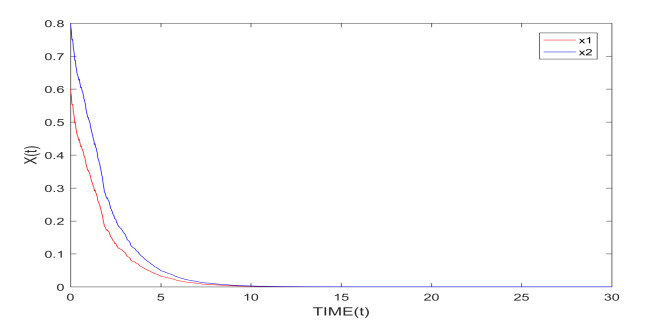 Stability of nonlinear positive semi-Markovian jump systems with mode-dependent delay subject to ...