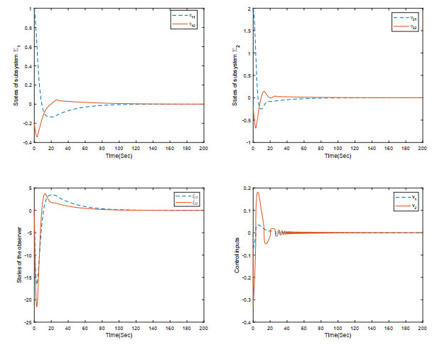 Output feedback finite-time stabilization of a class of large-scale high-order nonlinear ...
