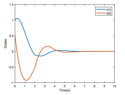 Finite-time stability analysis of switched systems with actuator saturation based on event ...