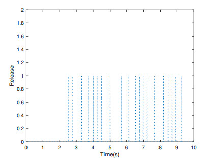 Finite-time stability analysis of switched systems with actuator saturation based on event ...