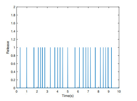 Finite-time stability analysis of switched systems with actuator saturation based on event ...