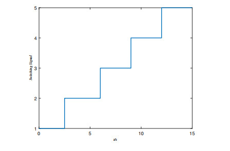 Dissipativity based anti-disturbance event-triggered tracking control ...