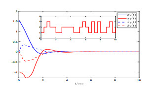 Adaptive control of T-S fuzzy systems with Markov switching parameters through observer-based ...