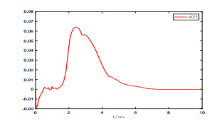Adaptive control of T-S fuzzy systems with Markov switching parameters through observer-based ...