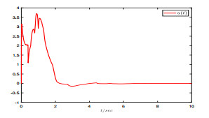 Adaptive control of T-S fuzzy systems with Markov switching parameters through observer-based ...