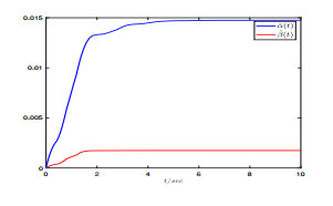 Adaptive control of T-S fuzzy systems with Markov switching parameters through observer-based ...