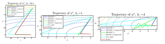 A mobility-SAV approach for a Cahn-Hilliard equation with degenerate ...