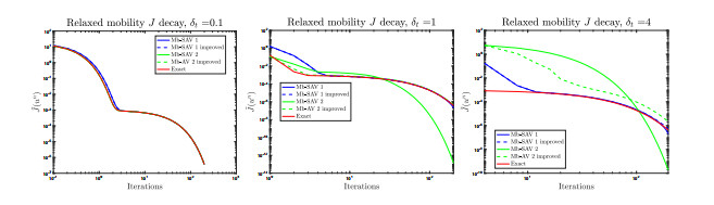 A mobility-SAV approach for a Cahn-Hilliard equation with degenerate ...