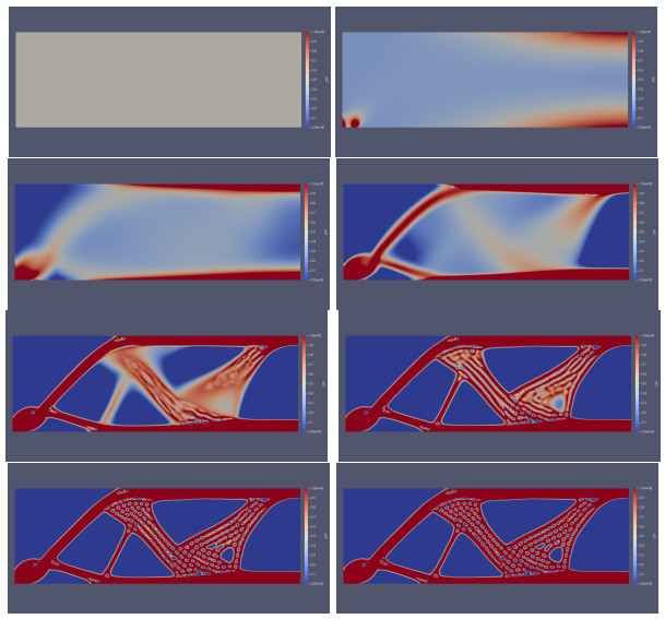 On a two-scale phasefield model for topology optimization