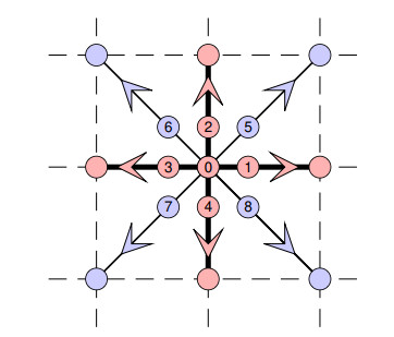 A magic two-relaxation-time lattice Boltzmann algorithm for ...