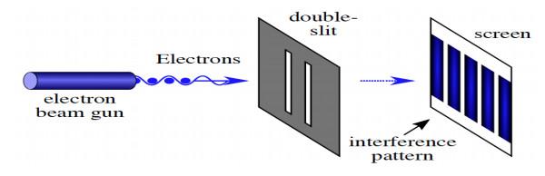 The Schrödinger equation and the two-slit experiment of quantum mechanics