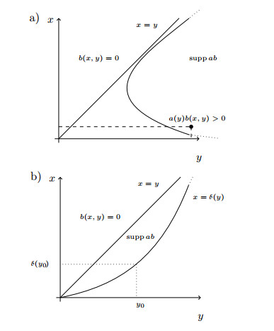 Growth-fragmentation equations with McKendrick–von Foerster boundary ...