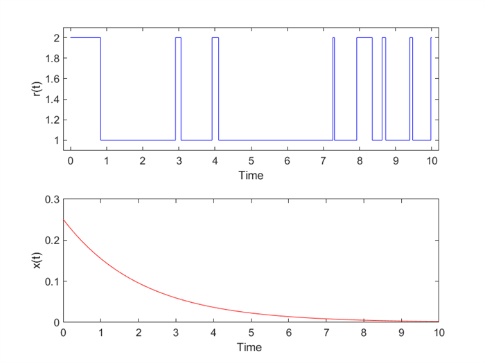 Exponential stability of neutral hybrid nonlinear systems via ...