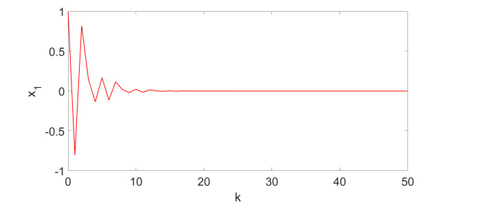 Stability analysis of discrete-time switched systems with all unstable subsystems