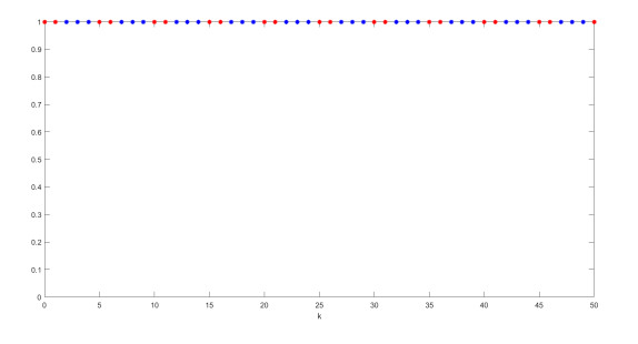 Stability analysis of discrete-time switched systems with all unstable subsystems