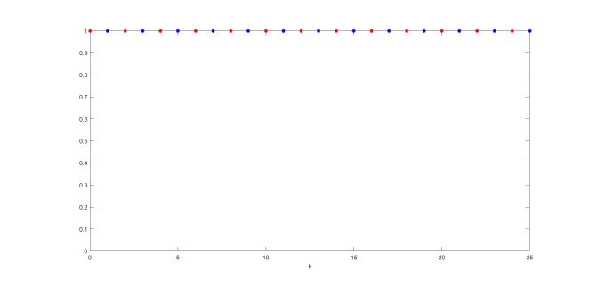 Stability analysis of discrete-time switched systems with all unstable subsystems