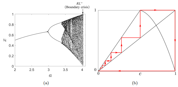 Symbolic dynamics for a kinds of piecewise smooth maps