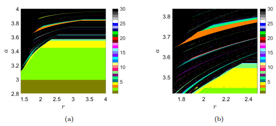 Symbolic dynamics for a kinds of piecewise smooth maps