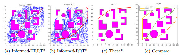 Informed-TRRT*: An improved sampling-based path planning algorithm