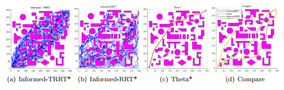 Informed-TRRT*: An improved sampling-based path planning algorithm