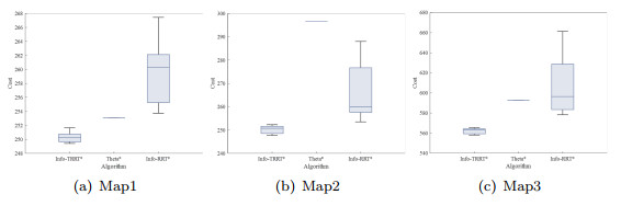 Informed-TRRT*: An improved sampling-based path planning algorithm