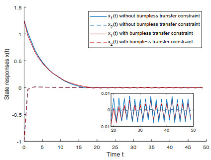 Bumpless transfer sliding mode control for discrete-time switched ...