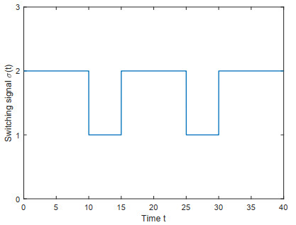 Bumpless transfer sliding mode control for discrete-time switched systems under average dwell ...