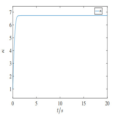 Event-triggered consensus control for a class of uncertain multiple Euler-Lagrange systems with ...