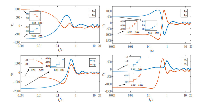Event-triggered consensus control for a class of uncertain multiple Euler-Lagrange systems with ...