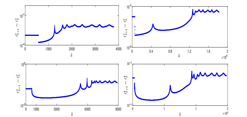 Event-triggered consensus control for a class of uncertain multiple Euler-Lagrange systems with ...
