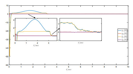 Performance-based event-triggered observer design for security control of cyber-physical systems ...