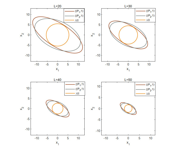Direct data-driven control of discrete-time switched systems with input ...