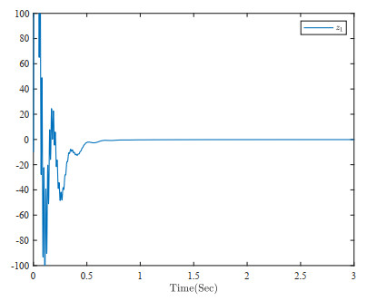 Reinforcement learning-based adaptive motion control for autonomous vehicles via actor-critic ...