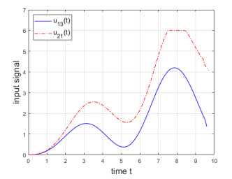 Higher-order iterative learning control for nonlinear continuous ...