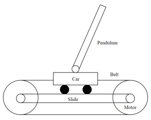 Observer-based dual-dynamic event-triggered mechanism design for balance control of motion robots