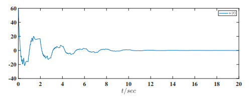Observer-based dual-dynamic event-triggered mechanism design for balance control of motion robots