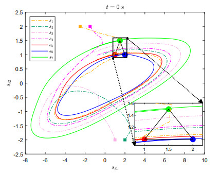 Event-driven containment control for a class of nonlinear multi-agent systems with sampled-data