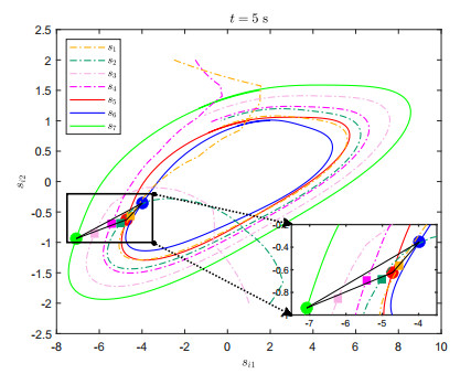 Event-driven containment control for a class of nonlinear multi-agent systems with sampled-data