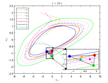 Event-driven containment control for a class of nonlinear multi-agent systems with sampled-data