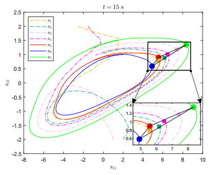 Event-driven containment control for a class of nonlinear multi-agent ...