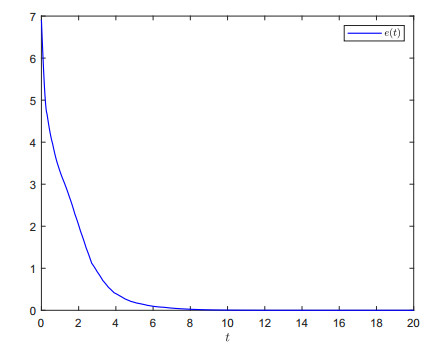 Event-driven containment control for a class of nonlinear multi-agent systems with sampled-data