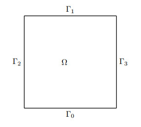 A Haar wavelets-based direct reconstruction method for the Cauchy ...