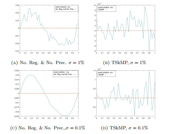 A Haar wavelets-based direct reconstruction method for the Cauchy problem of the Poisson equation