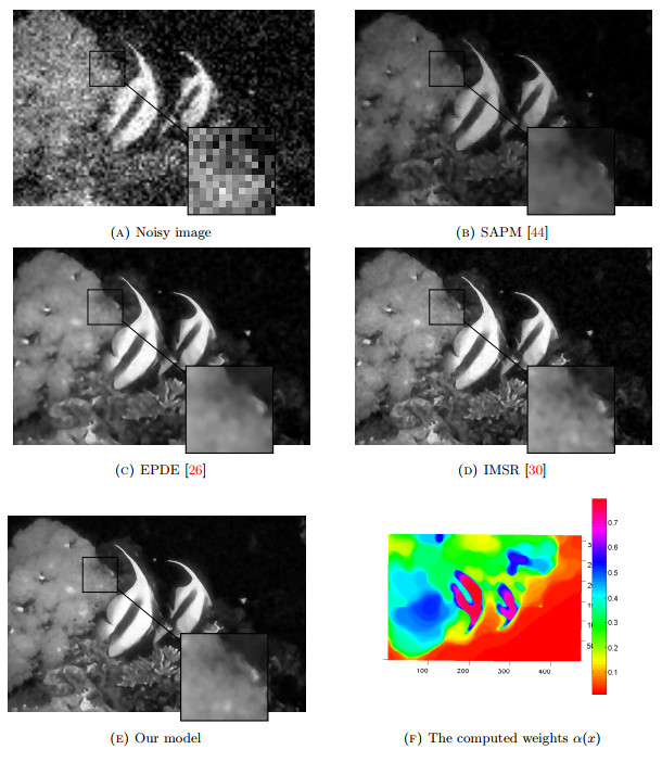 Learning nonlocal weights for second-order nonlocal super-resolution