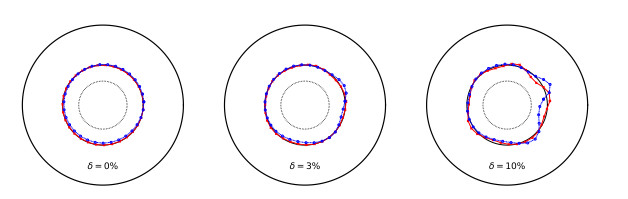Shape reconstruction for advection-diffusion problems by shape ...