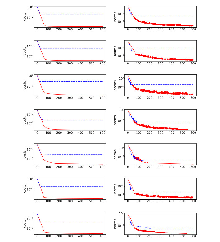 Shape reconstruction for advection-diffusion problems by shape ...