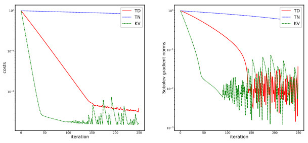 Shape optimization methods for detecting an unknown boundary with the ...
