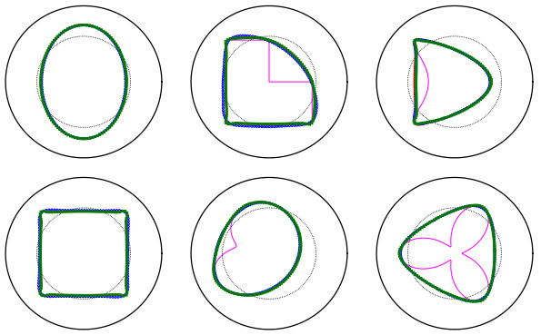 Shape optimization methods for detecting an unknown boundary with the Robin condition by a ...